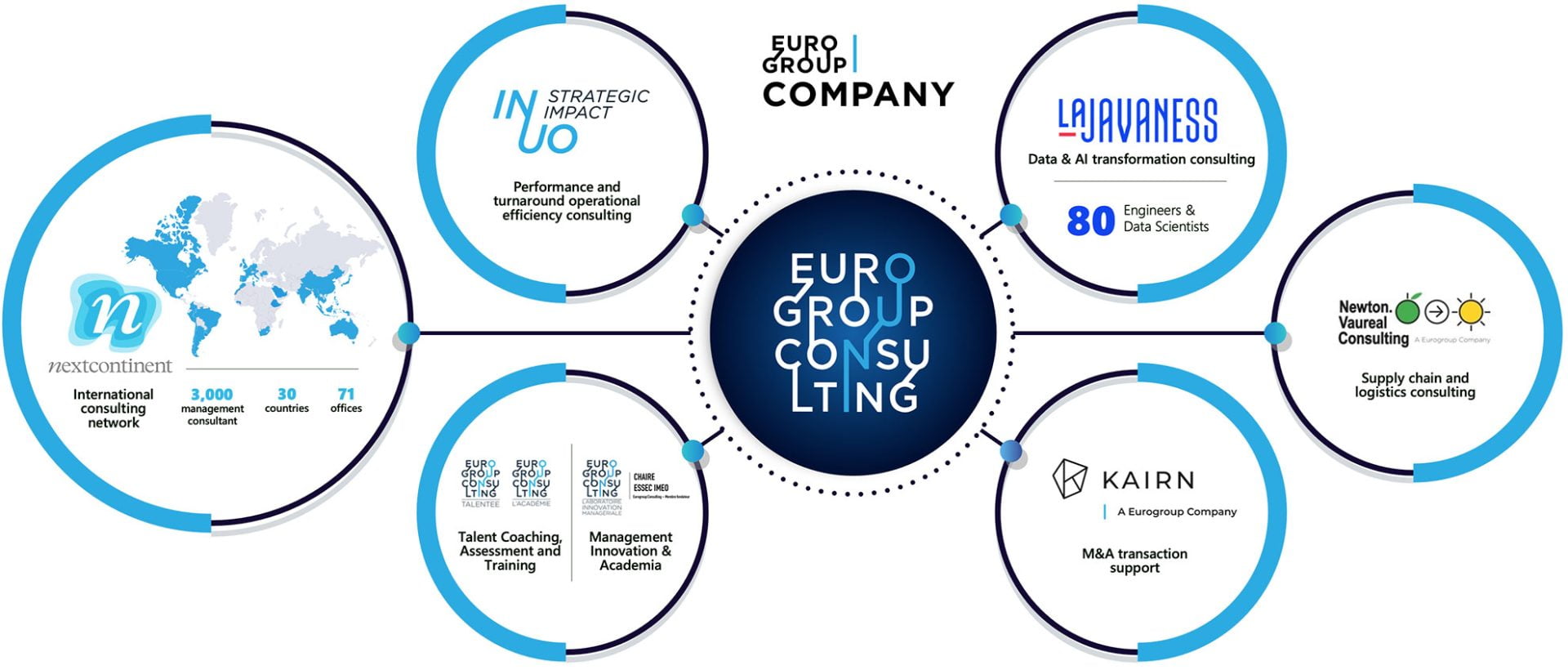 Who We Are - Eurogroup Consulting Middle East and Asia